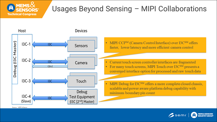 Mipi I3c Spurring Innovation In Sensor Integration And Beyond